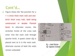Brick masonary | PPT