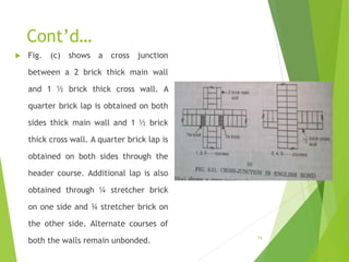 Brick masonary | PPT