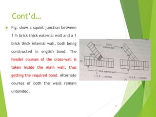 Brick masonary | PPT