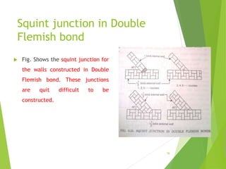 Brick masonary | PPT