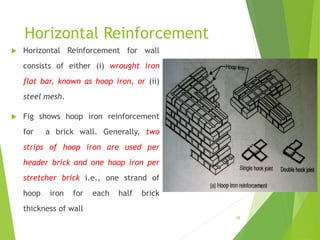 Brick masonary | PPT