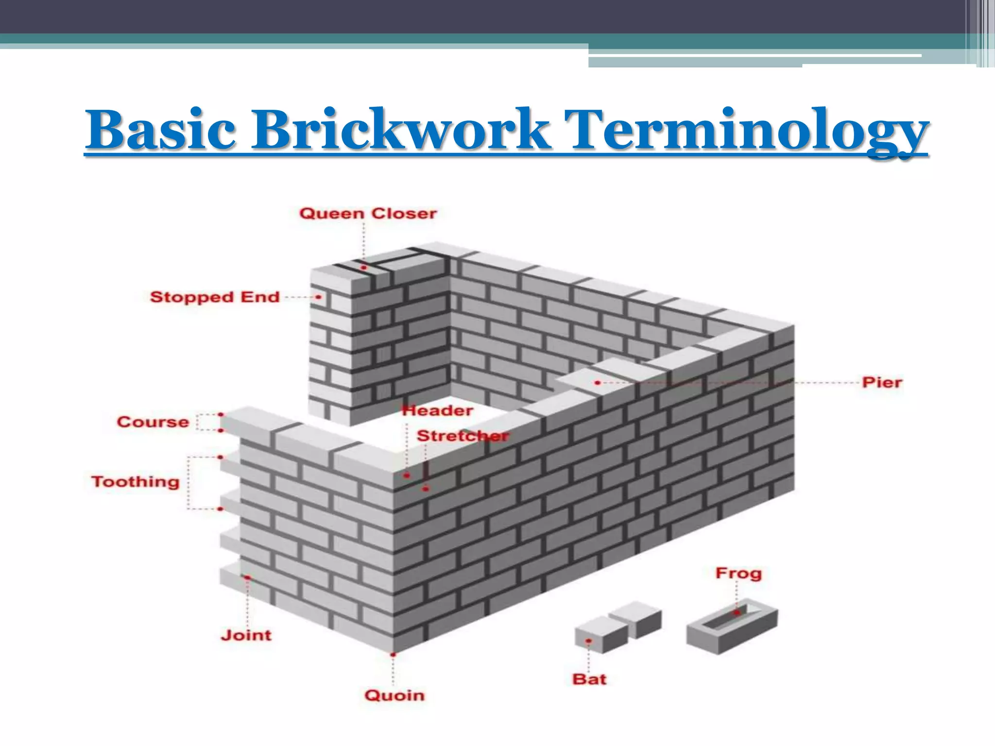 Brick masonary | PPTX | Civil Engineering Industry | Industries