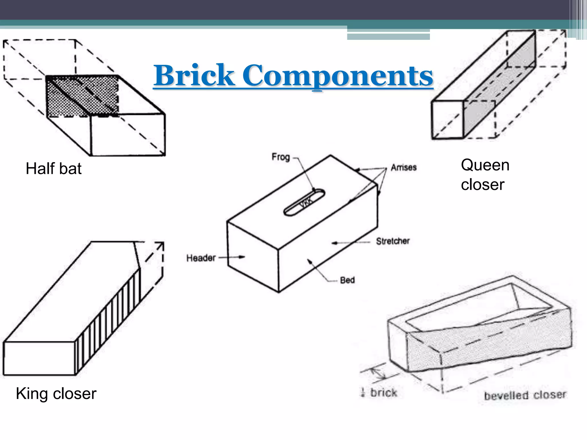 Brick masonary | PPTX | Civil Engineering Industry | Industries