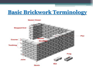 Brick masonary | PPTX