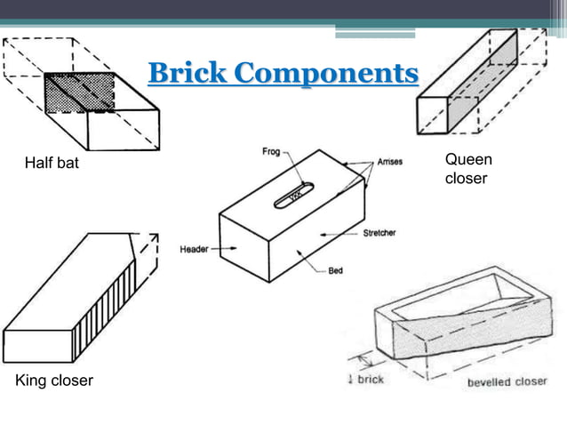 Brick masonary | PPTX | Civil Engineering Industry | Industries