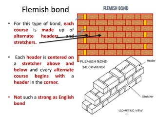 brick masonary.pptx