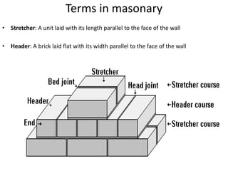 brick masonary.pptx