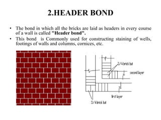 Brick Masonry and its types used in construction | PPT