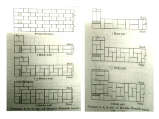 Brick Masonry and its types used in construction | PDF