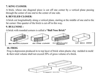 Brick Masonry and its types used in construction | PDF