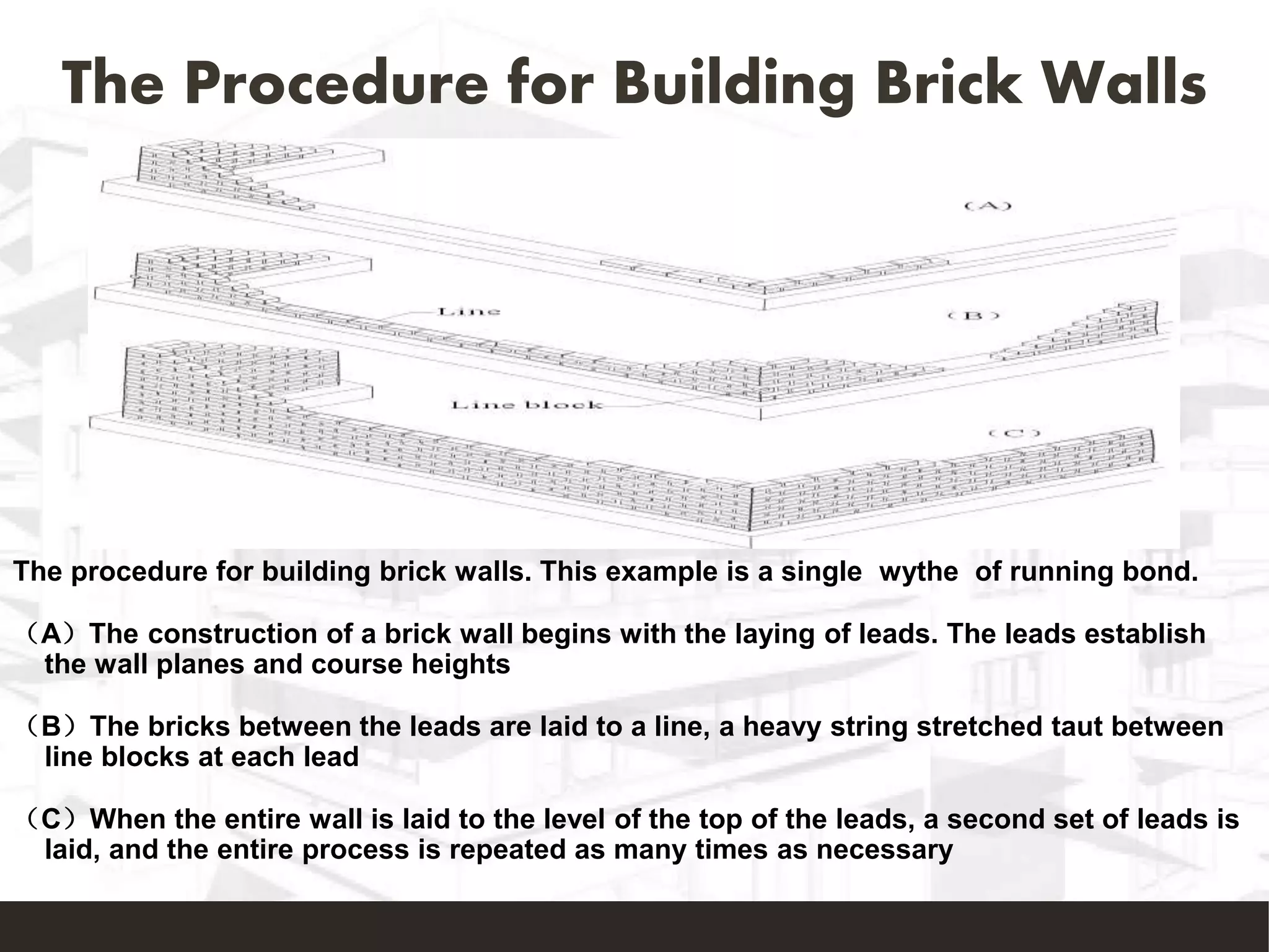 Brick masonry by er. rohit garg | PPT | Free Download