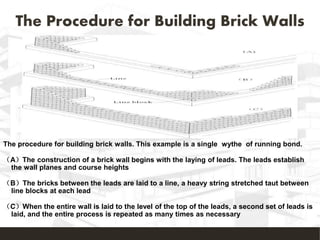 Brick masonry by er. rohit garg | PPT