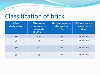 Brick masonry | PDF
