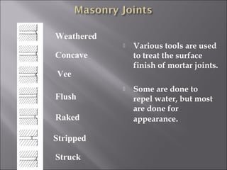 Brick masonry | PPT