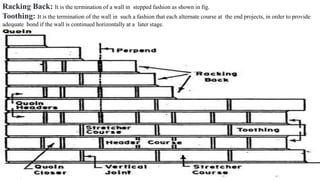 Brick masonry | PPTX