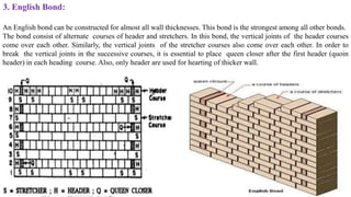 Brick masonry | PPTX