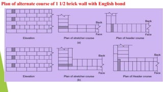 Brick masonry | PPTX