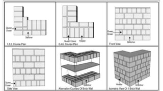 Brick masonry | PPTX