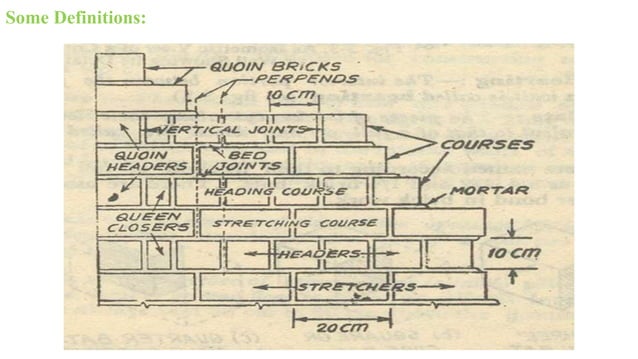 Brick masonry | PPTX