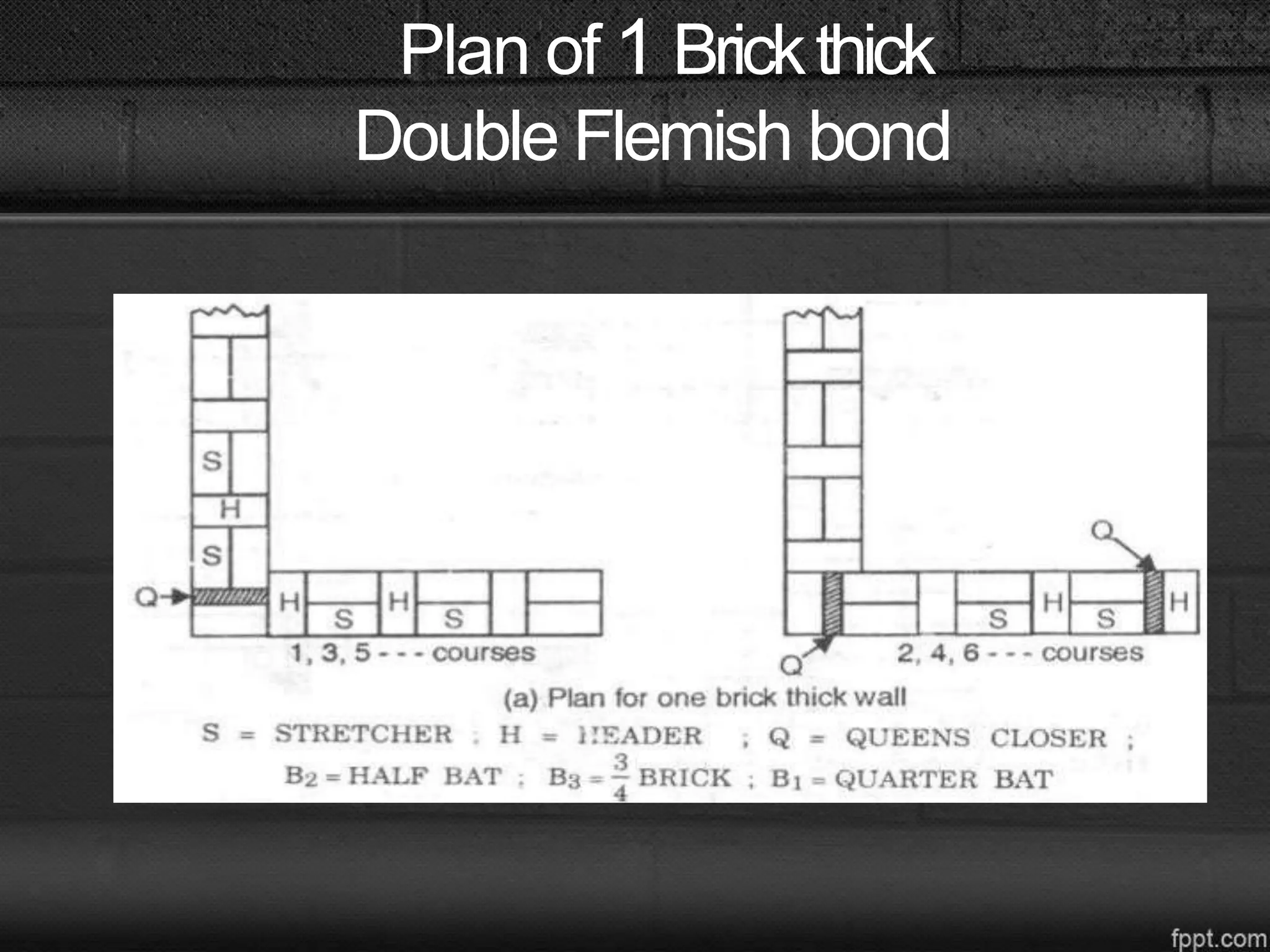 Brick Masonry.pptx