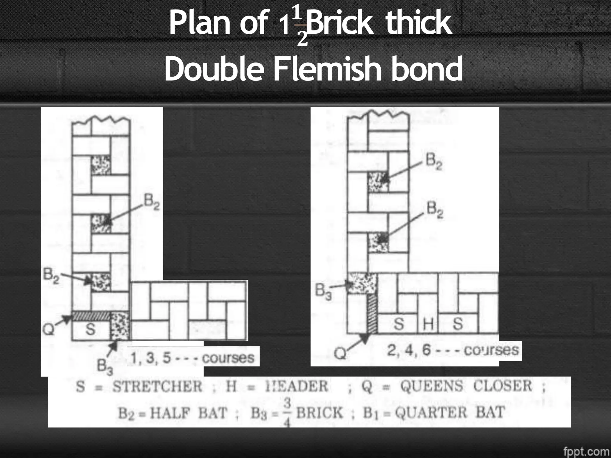 Brick Masonry.pptx