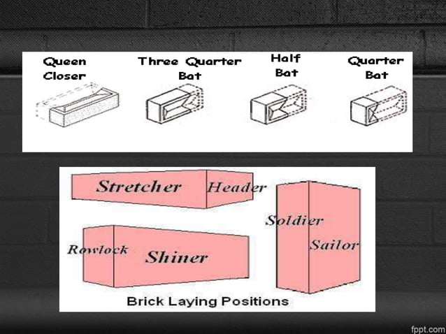 Brick Masonry.pptx | Geology | Science