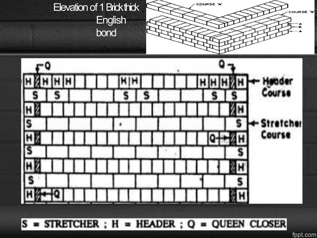 Brick Masonry.pptx | Geology | Science