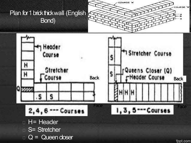 Brick Masonry.pptx | Geology | Science