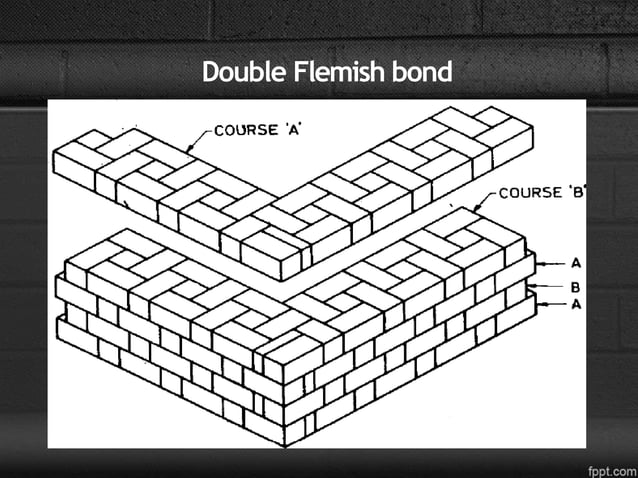 Brick Masonry.pptx | Geology | Science