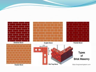 brickmasonry-230211140056-e3a1df36.pdf