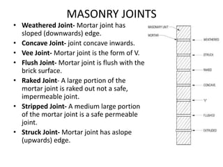 BRICK MASONRY.pptx