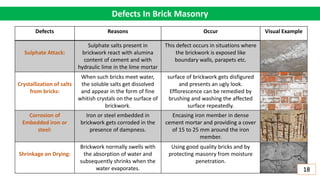 Brick Masonry | PPT