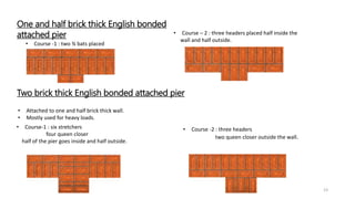 Brick Masonry | PPTX