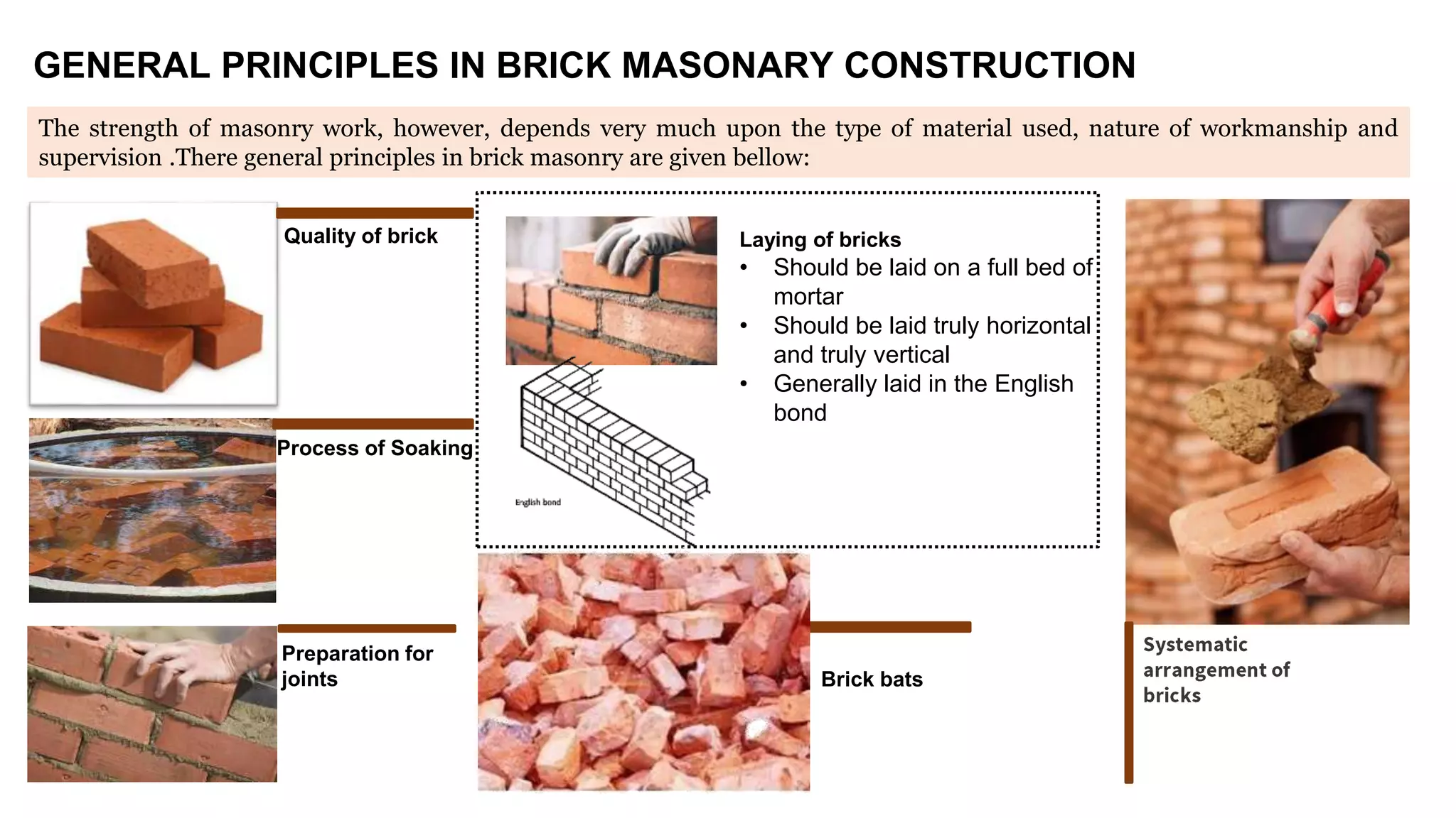 Brick Masonry | PPT
