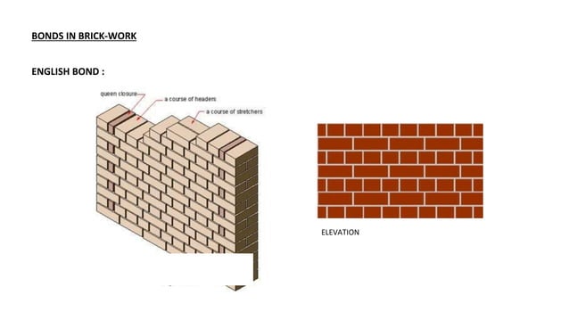 Brick Masonry | PPT