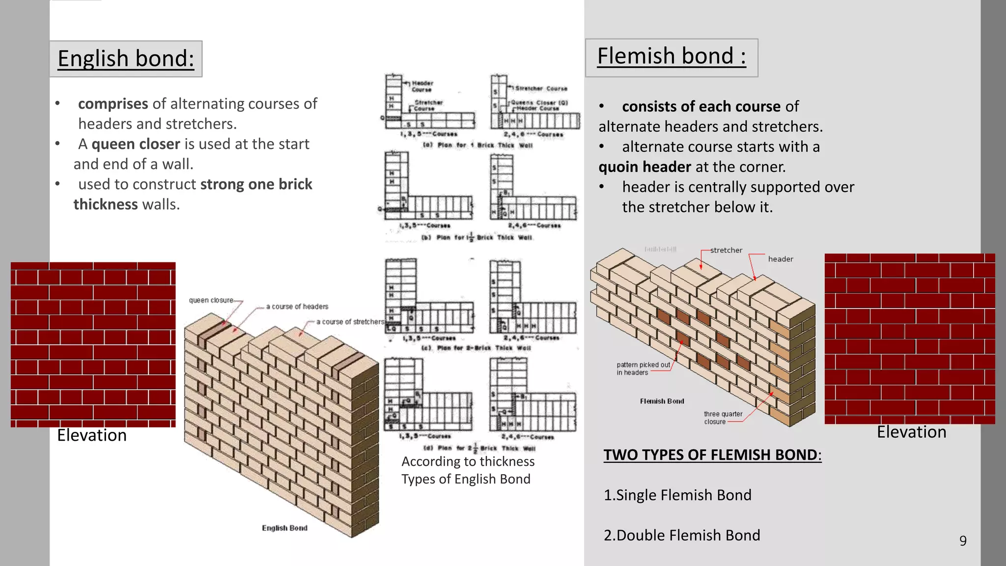 Brick Masonry | PPT