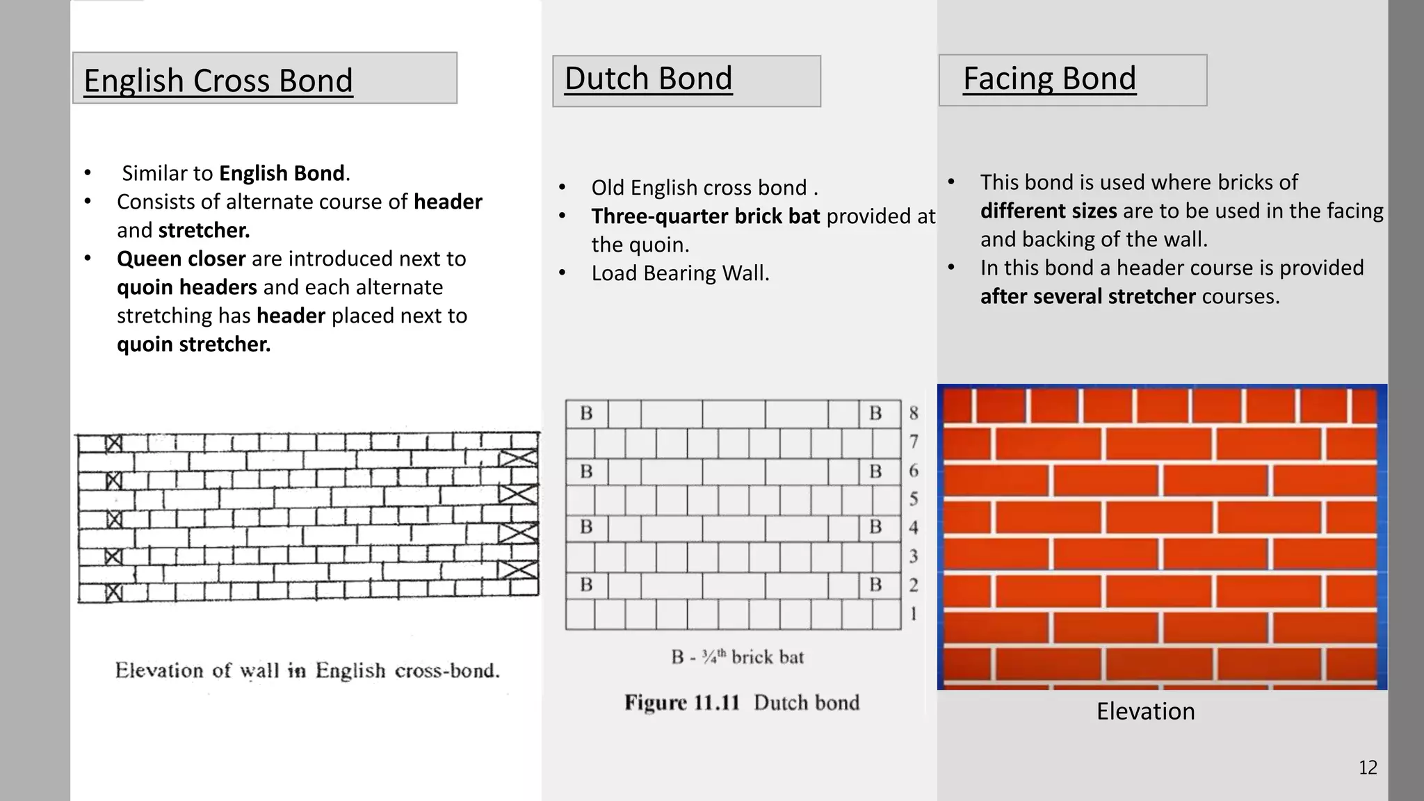 Brick Masonry | PPT