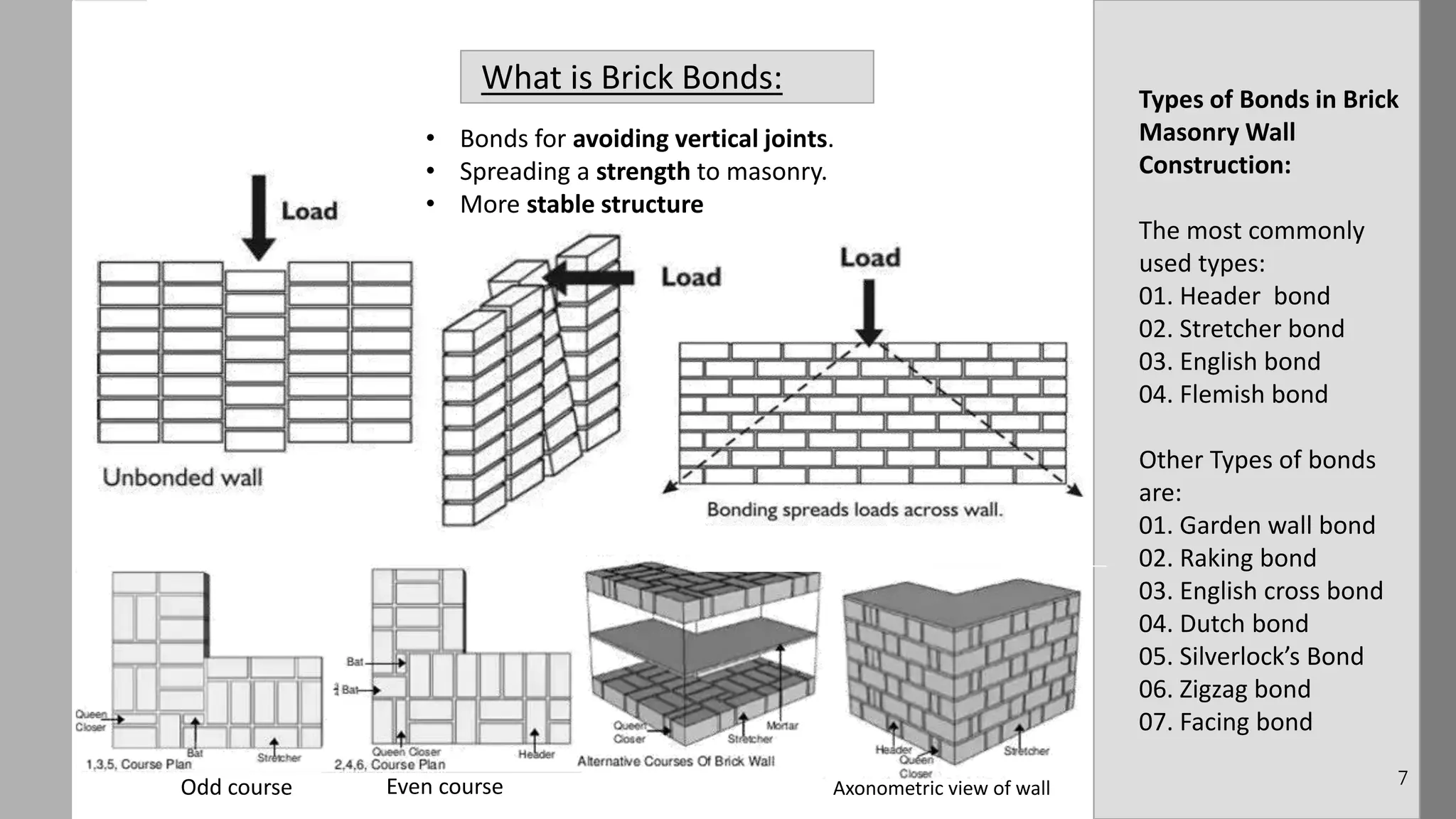 Brick Masonry | PPT