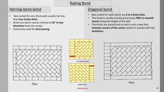 Brick Masonry | PPT