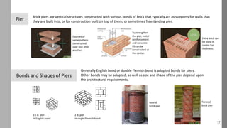 Brick Masonry | PPT