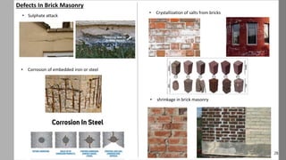 Brick Masonry | PPT