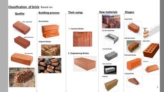 Brick Masonry | PPT