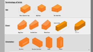 Brick Masonry | PPT