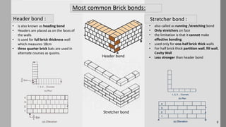 Brick Masonry | PPT