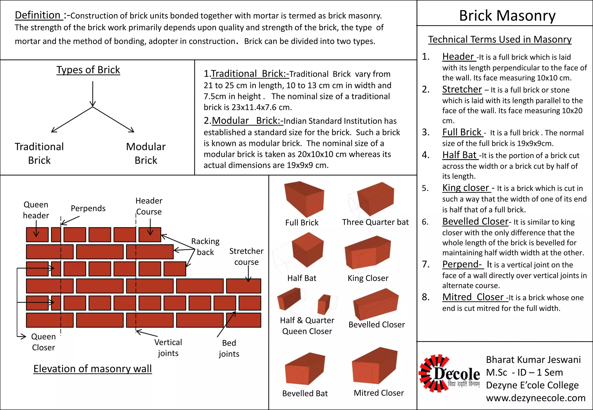 interior design MSc. I sem. student work | PDF