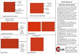 interior design MSc. I sem. student work | PDF