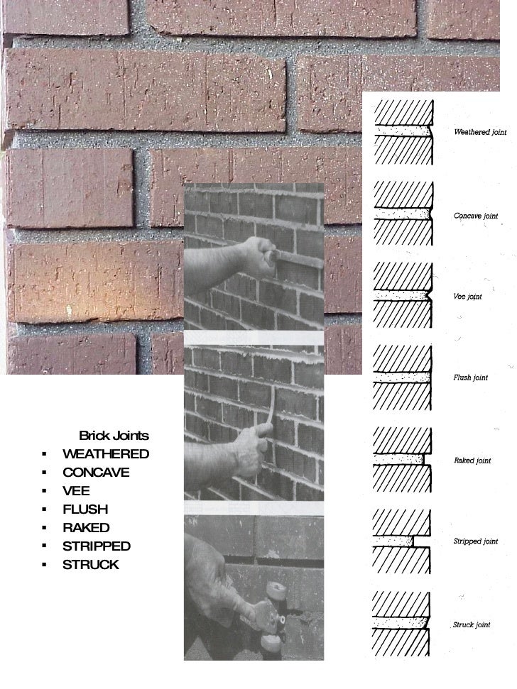 Brick Masonry Part 1