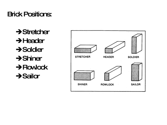 Brick Masonry Fall 09 | PPT