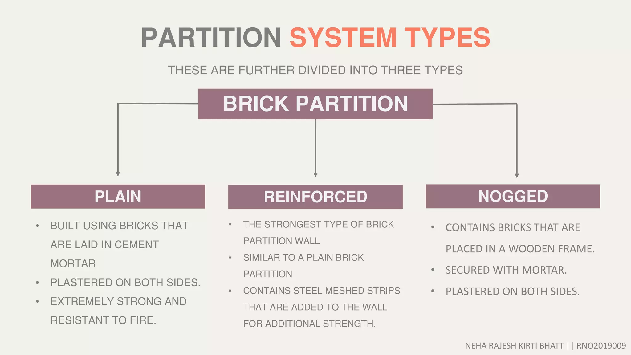 Brick partition walls | PDF