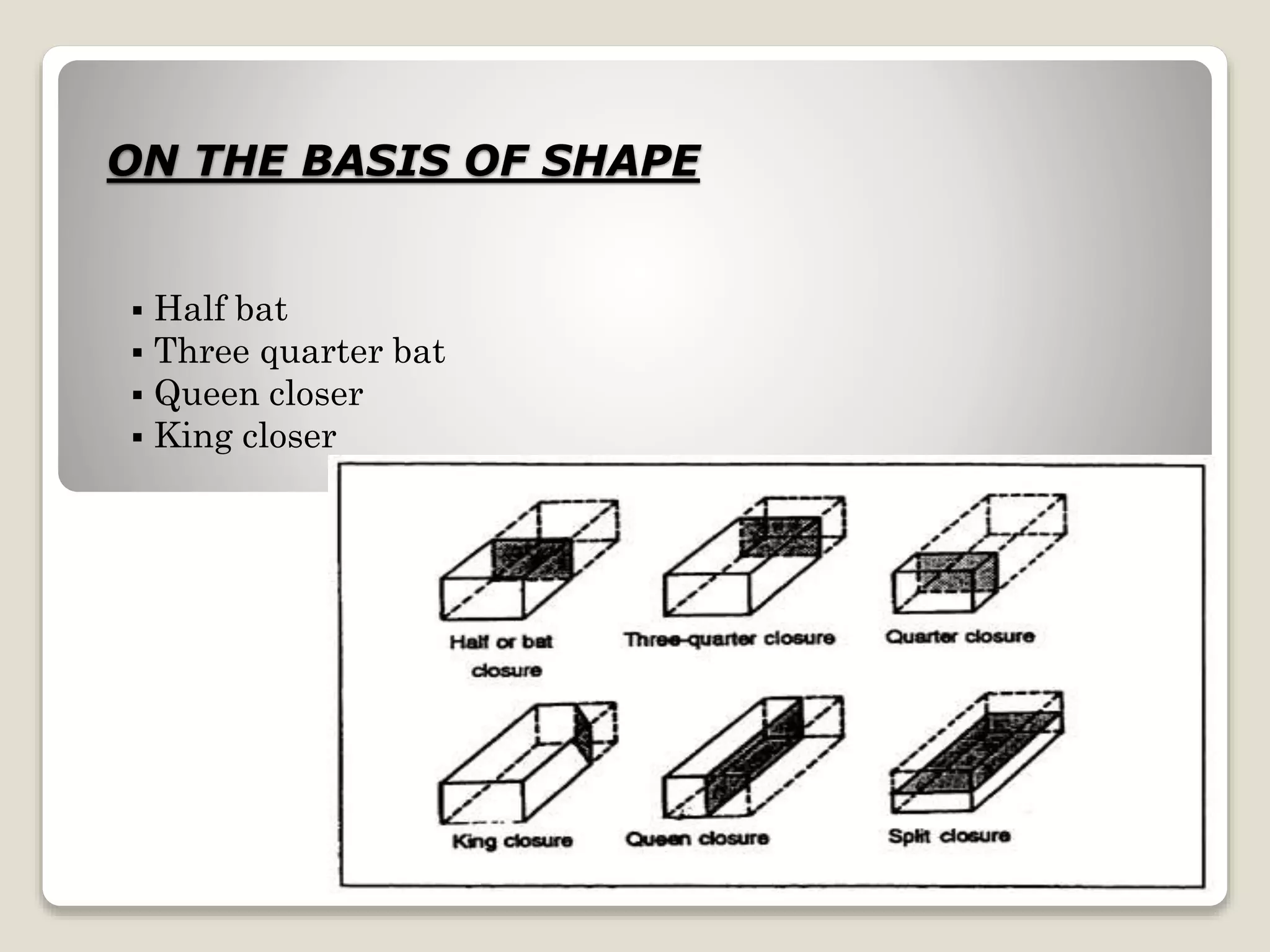 Brick ppt (building construction & management -bcm)-IV sem | PPTX